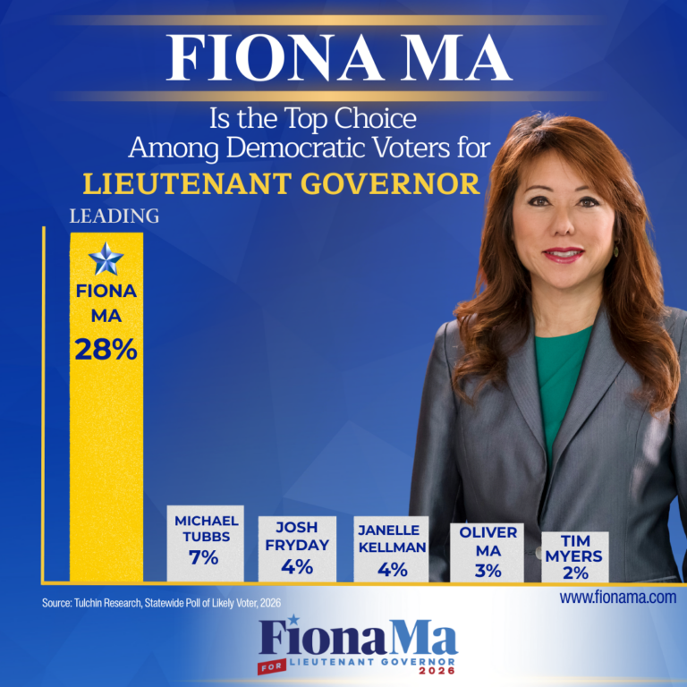Fiona Ma, CPA Leads All Democrats In California Lieutenant Governor ...